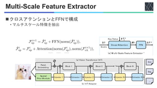 論文紹介：Vision Transformer Adapter for Dense Predictions | PDF