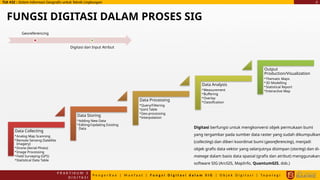 Digitasi SIstem Informasi Geografis.pptx
