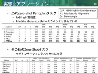 DLゼミ：Primitive Generation and Semantic-related Alignment for Universal Zero-Shot Segmentation | PPT