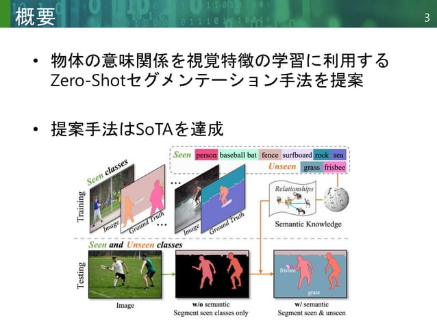 DLゼミ：Primitive Generation and Semantic-related Alignment for Universal Zero-Shot Segmentation | PPT