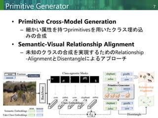DLゼミ：Primitive Generation and Semantic-related Alignment for Universal Zero-Shot Segmentation | PPT