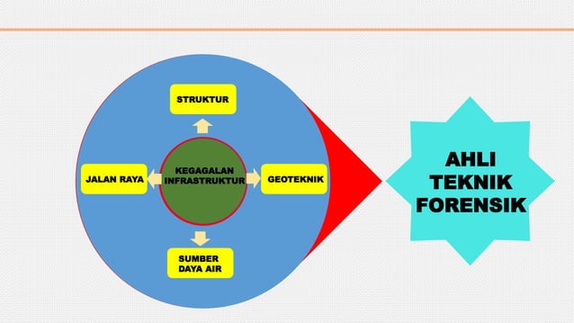 materi tentang Teknik Forensik - Sumargo.pdf