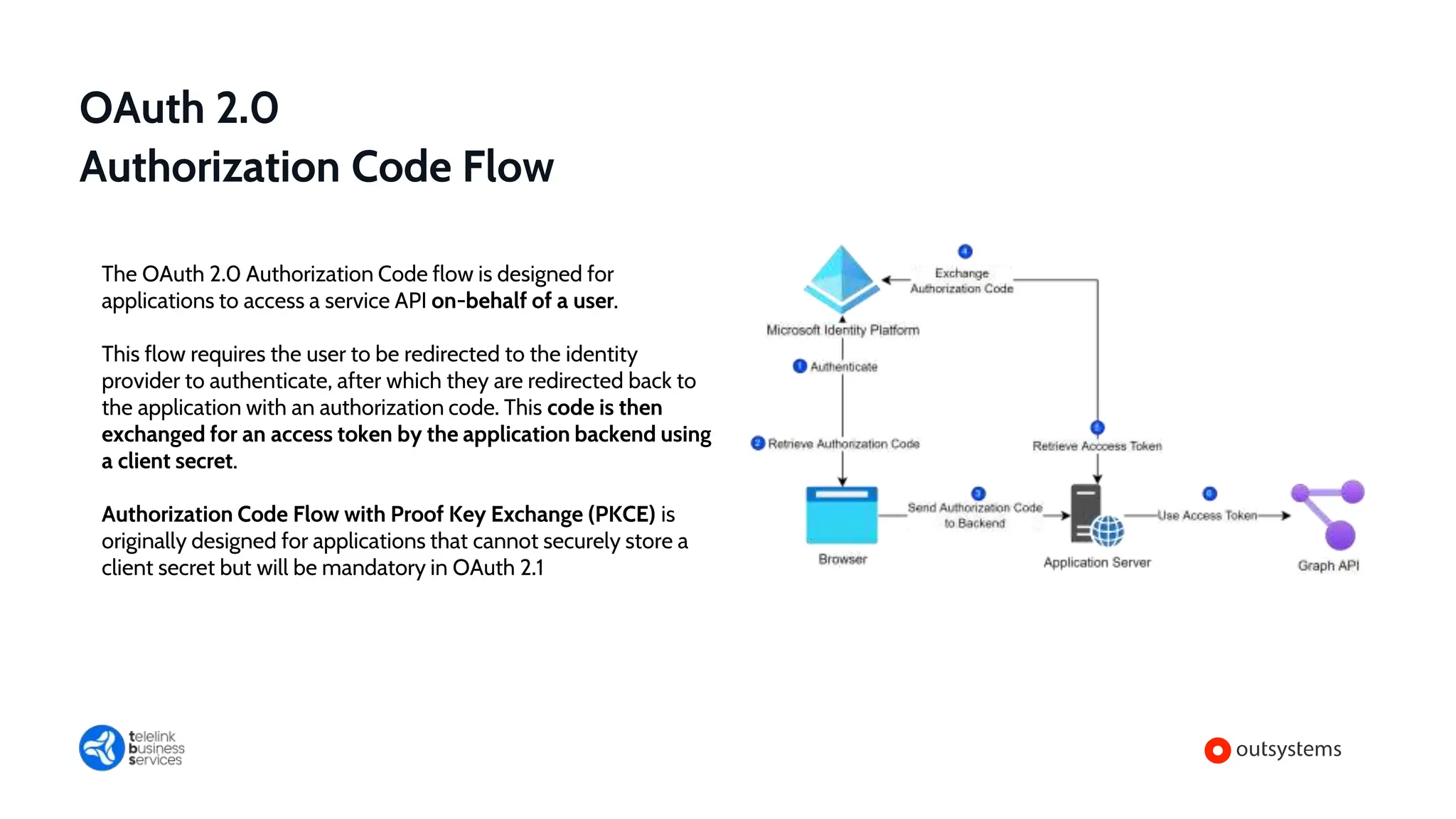 Microsoft Graph API Delegated Permissions | PPT