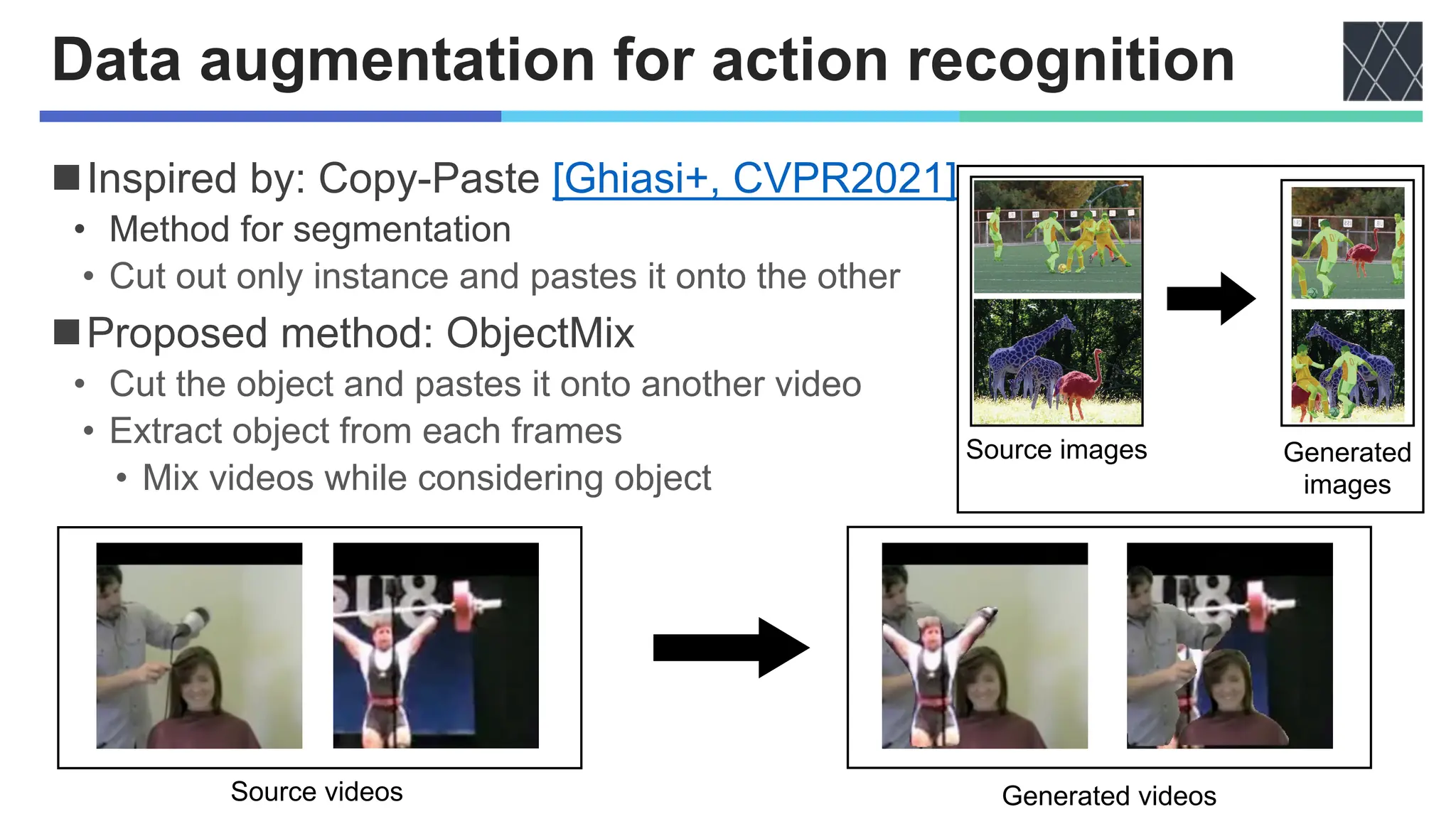 動画像理解のための深層学習アプローチ Deep learning approaches to video understanding | PPT