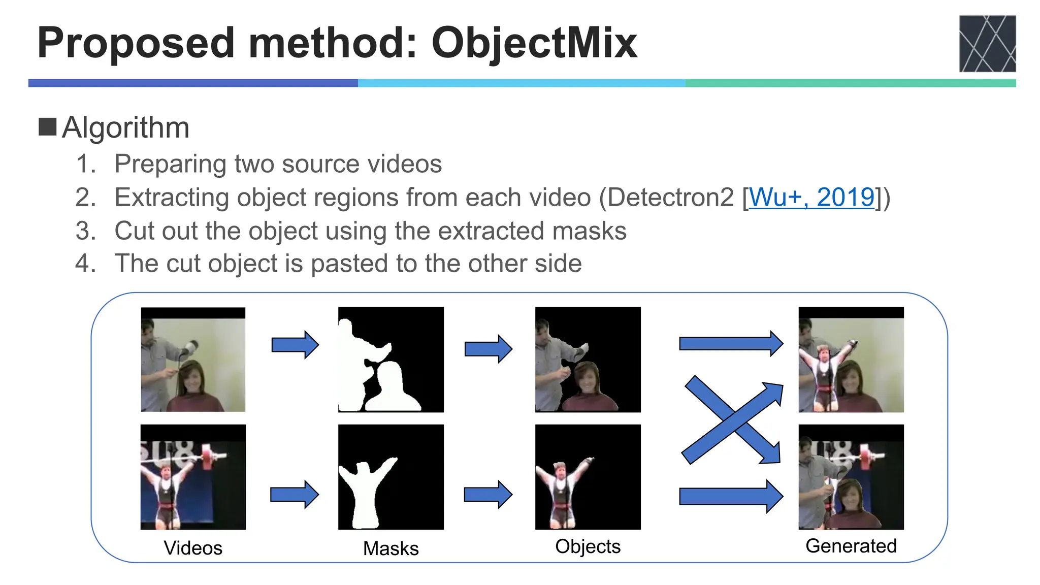 動画像理解のための深層学習アプローチ Deep learning approaches to video understanding | PPT