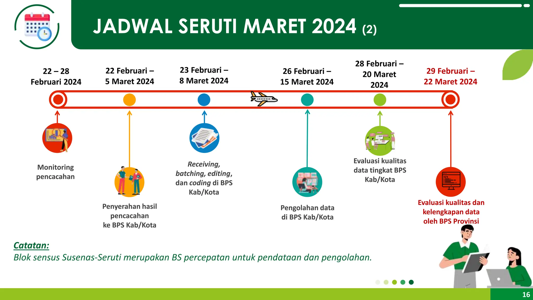 20231218 - Penjelasan Umum Susenas Maret 2024-edt2.pptx