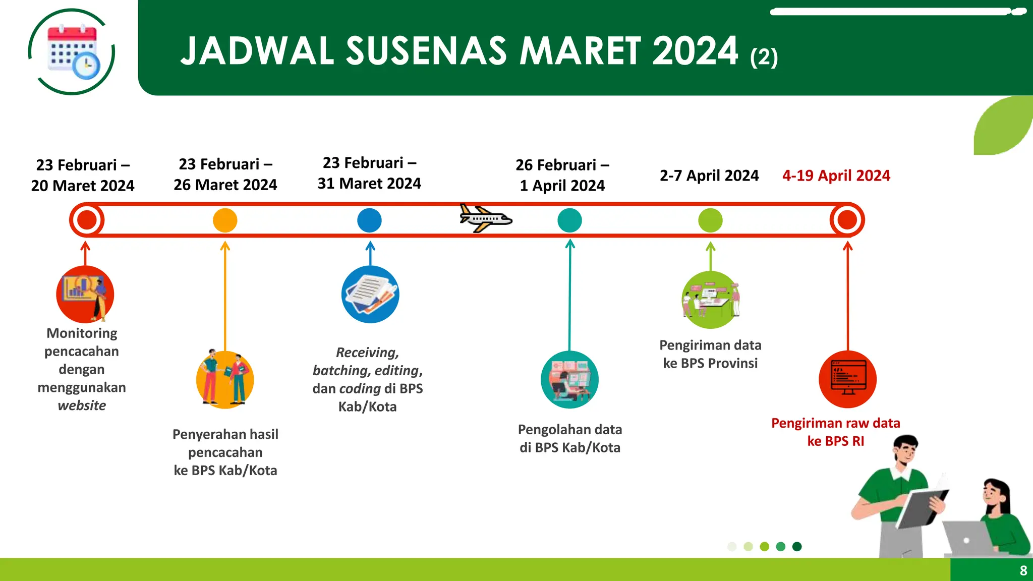 20231218 - Penjelasan Umum Susenas Maret 2024-edt2.pptx