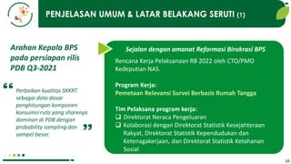 20231218 - Penjelasan Umum Susenas Maret 2024-edt2.pptx