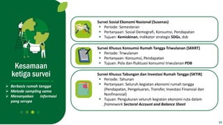 20231218 - Penjelasan Umum Susenas Maret 2024-edt2.pptx