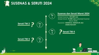 20231218 - Penjelasan Umum Susenas Maret 2024-edt2.pptx