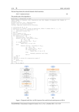 Automatic channel selection using shuffled frog leaping algorithm for ...