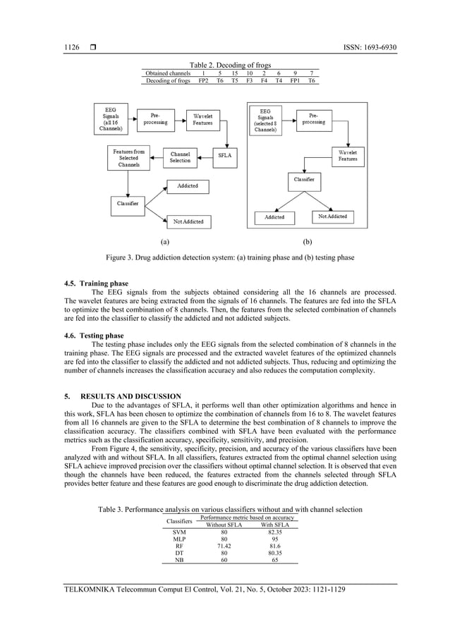 Automatic channel selection using shuffled frog leaping algorithm for EEG based addiction ...