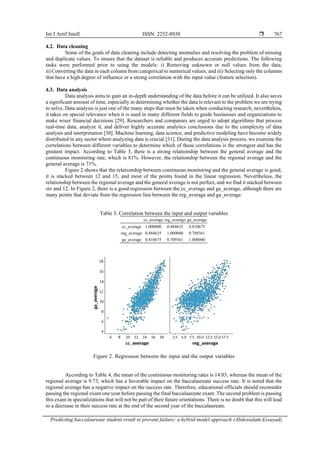 Predicting baccalaureate student result to prevent failure: a hybrid model approach | PDF