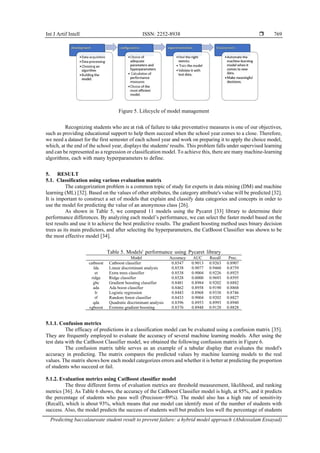 Predicting baccalaureate student result to prevent failure: a hybrid model approach | PDF