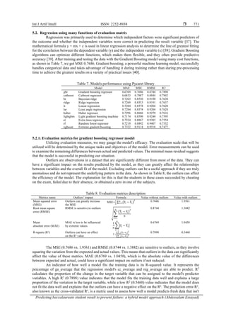 Predicting baccalaureate student result to prevent failure: a hybrid model approach | PDF