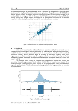 Predicting baccalaureate student result to prevent failure: a hybrid model approach | PDF