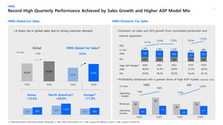 2023년 2분기_EN.pdf | Automotive Industry | Industries