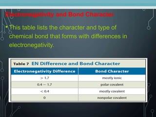 electronegativity in molecules covalent bonding | PPT
