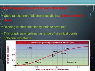 electronegativity in molecules covalent bonding | PPT