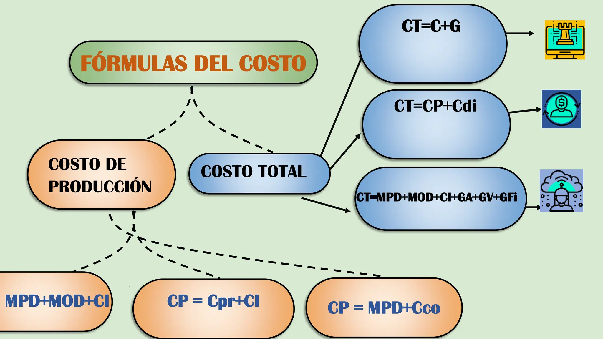 2023 3b FÓRMULAS DEL COSTO.pptx