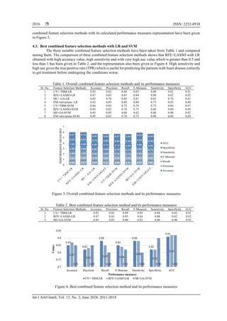 Hybrid optimal feature selection approach for internet of things based ...