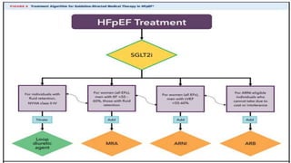 2023 ACC Expert Consensus heart failure hfref | PPTX | Heart and ...