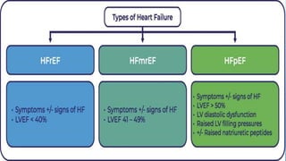 2023 ACC Expert Consensus heart failure hfref | PPTX