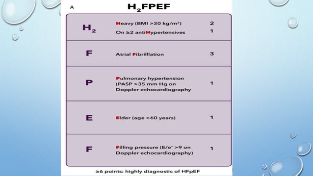 2023 ACC Expert Consensus heart failure hfref | PPTX