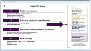 2023 ACC Expert Consensus heart failure hfref | PPTX