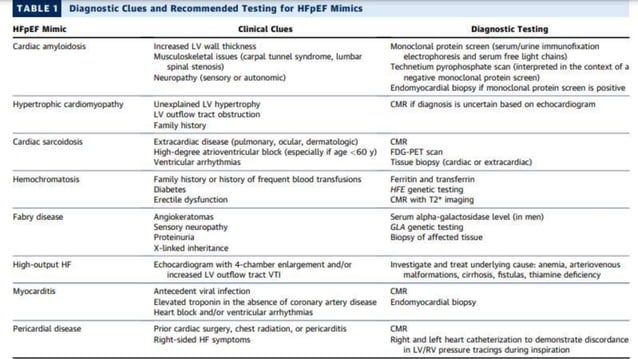 2023 ACC Expert Consensus heart failure hfref | PPTX