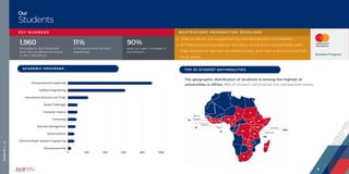 2023 ALU Impact Report showing progress. | PDF