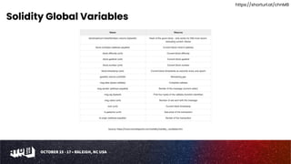 How to Write & Deploy a Smart Contract | PDF