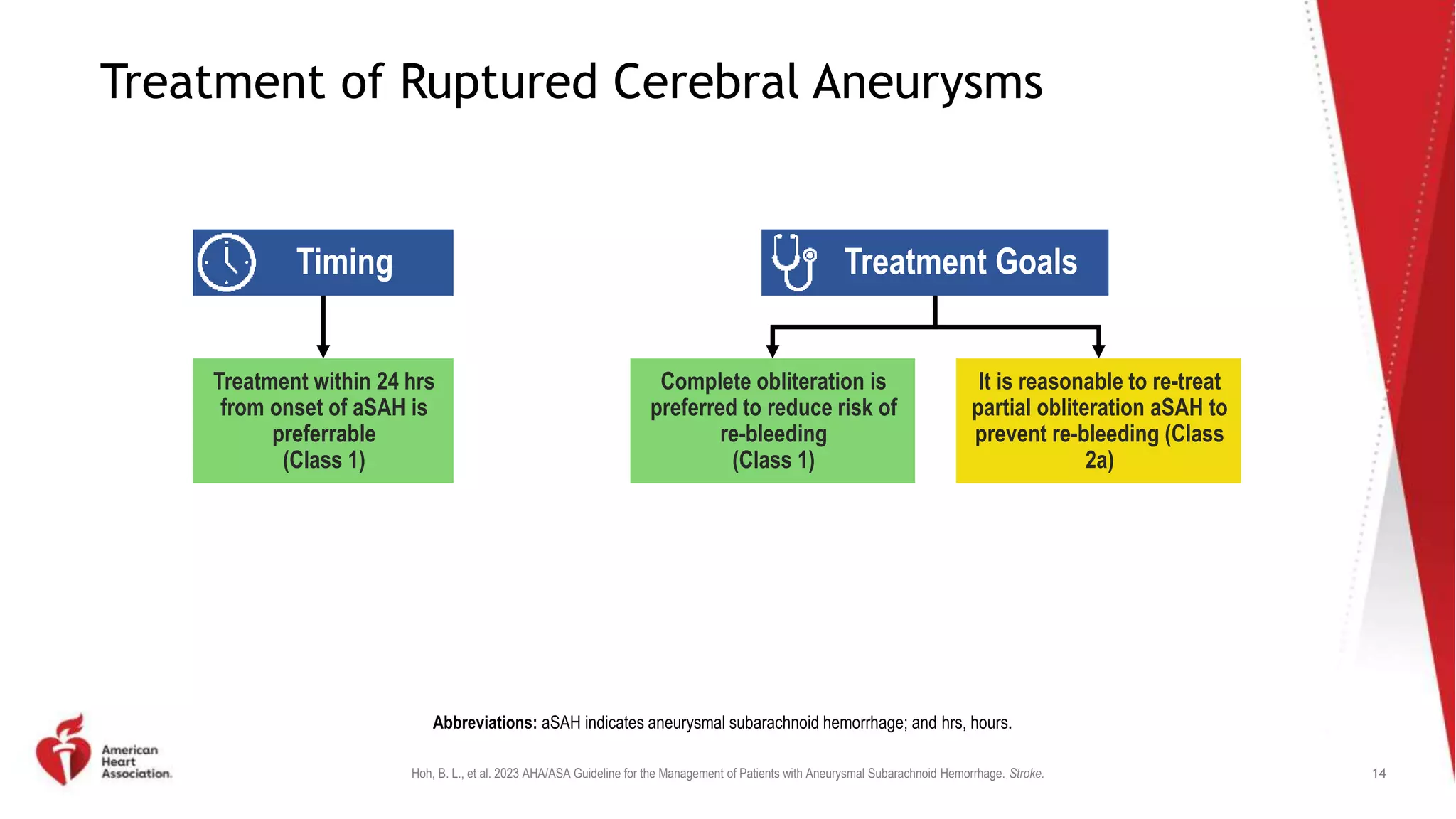 2023 Aneurysmal Subarachnoid Hemorrhage Clinical Update Slides.pptx