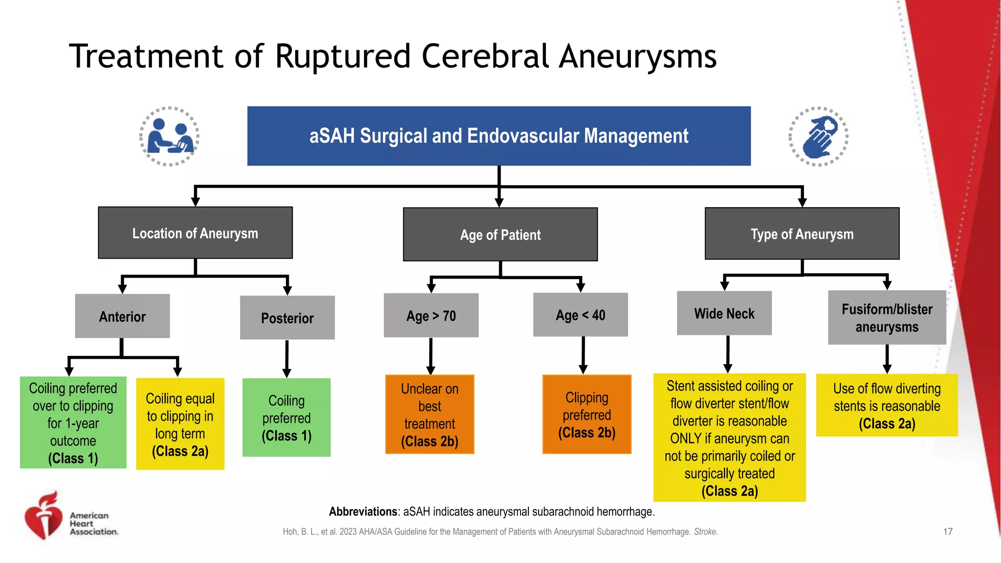 2023 Aneurysmal Subarachnoid Hemorrhage Clinical Update Slides.pptx