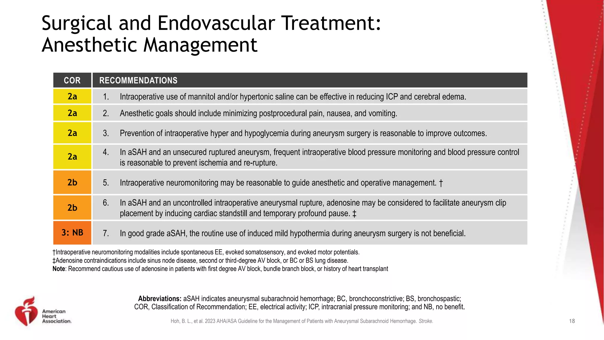 2023 Aneurysmal Subarachnoid Hemorrhage Clinical Update Slides.pptx