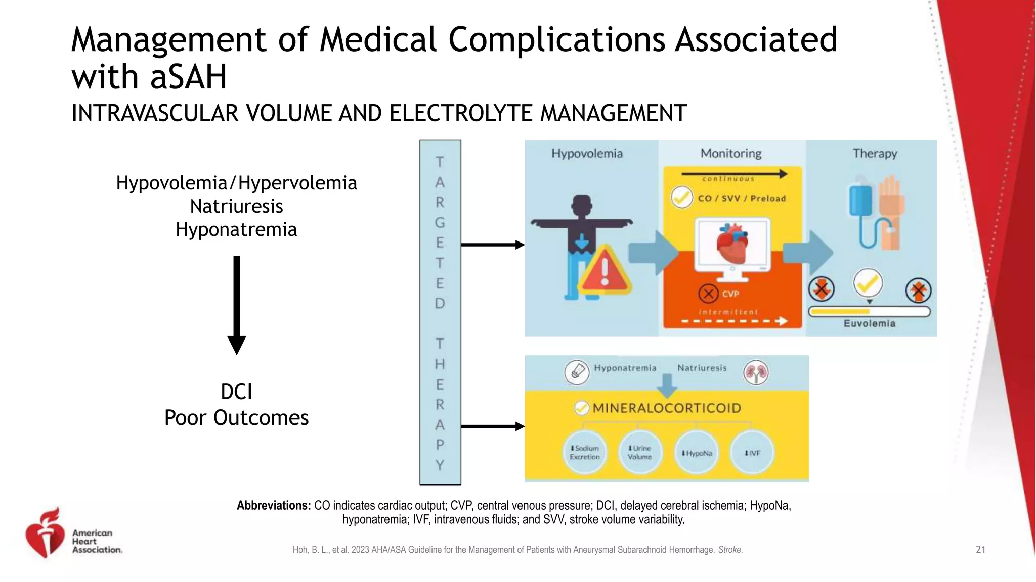 2023 Aneurysmal Subarachnoid Hemorrhage Clinical Update Slides.pptx