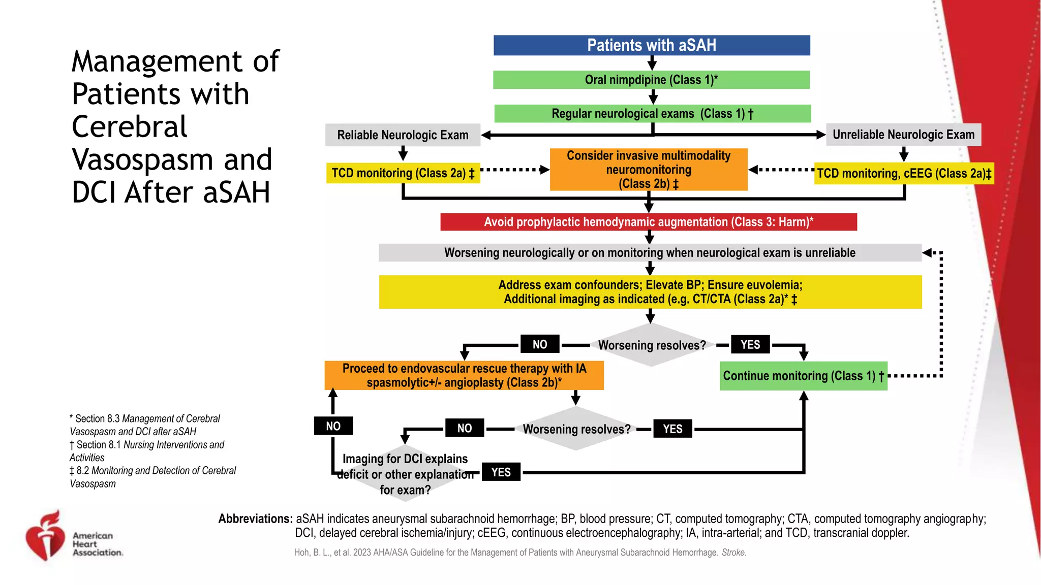 2023 Aneurysmal Subarachnoid Hemorrhage Clinical Update Slides.pptx