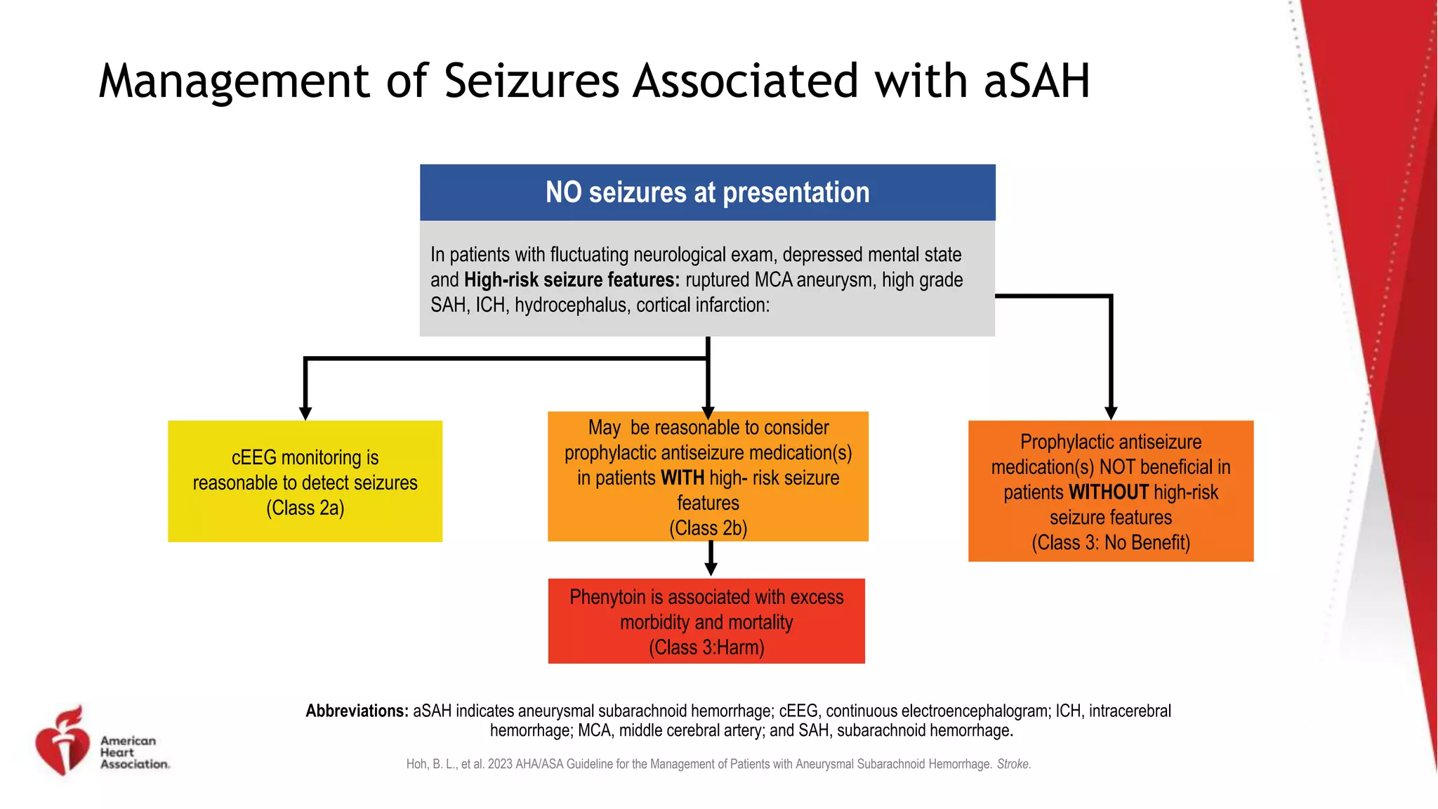 2023 Aneurysmal Subarachnoid Hemorrhage Clinical Update Slides.pptx