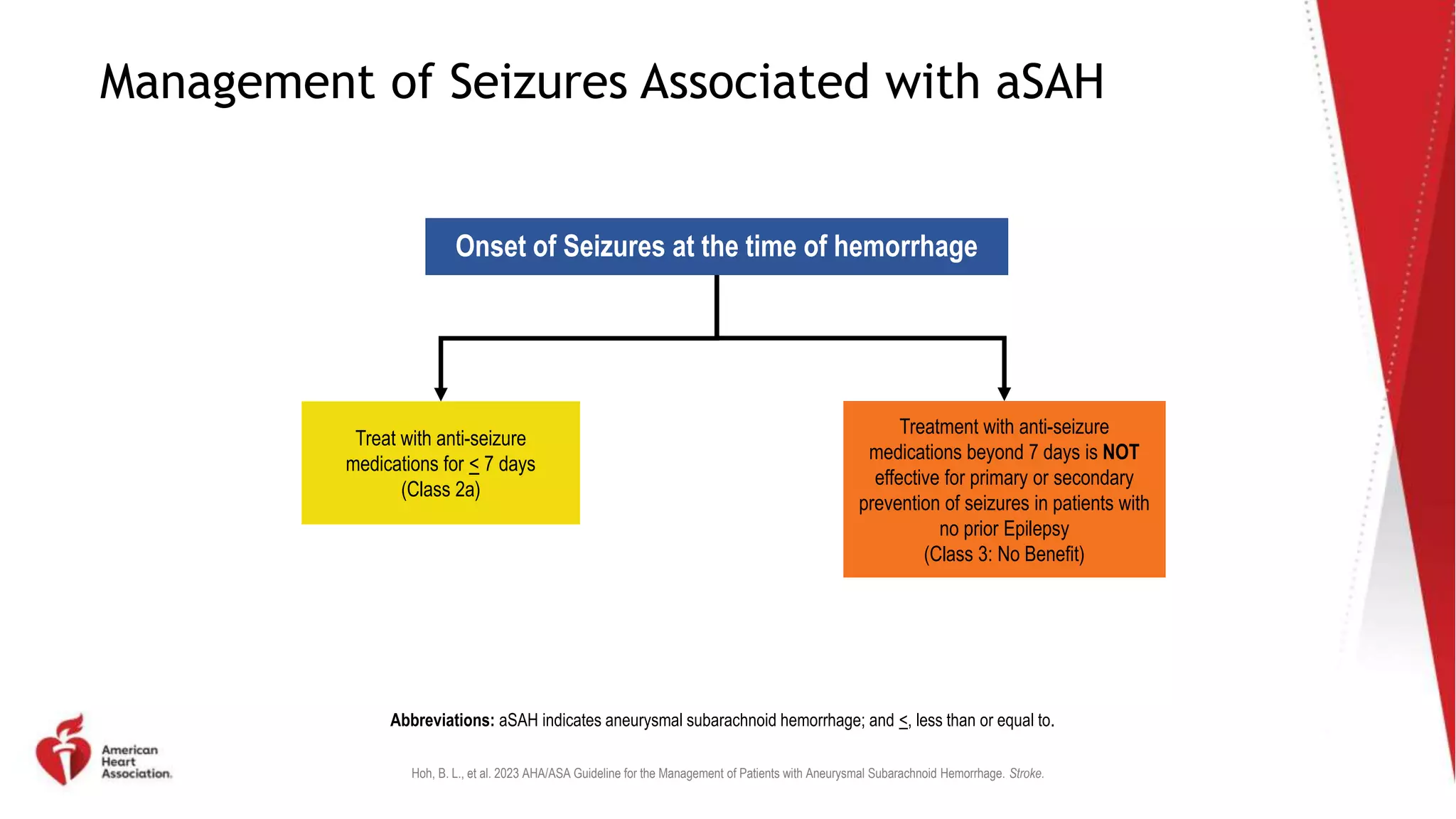 2023 Aneurysmal Subarachnoid Hemorrhage Clinical Update Slides.pptx