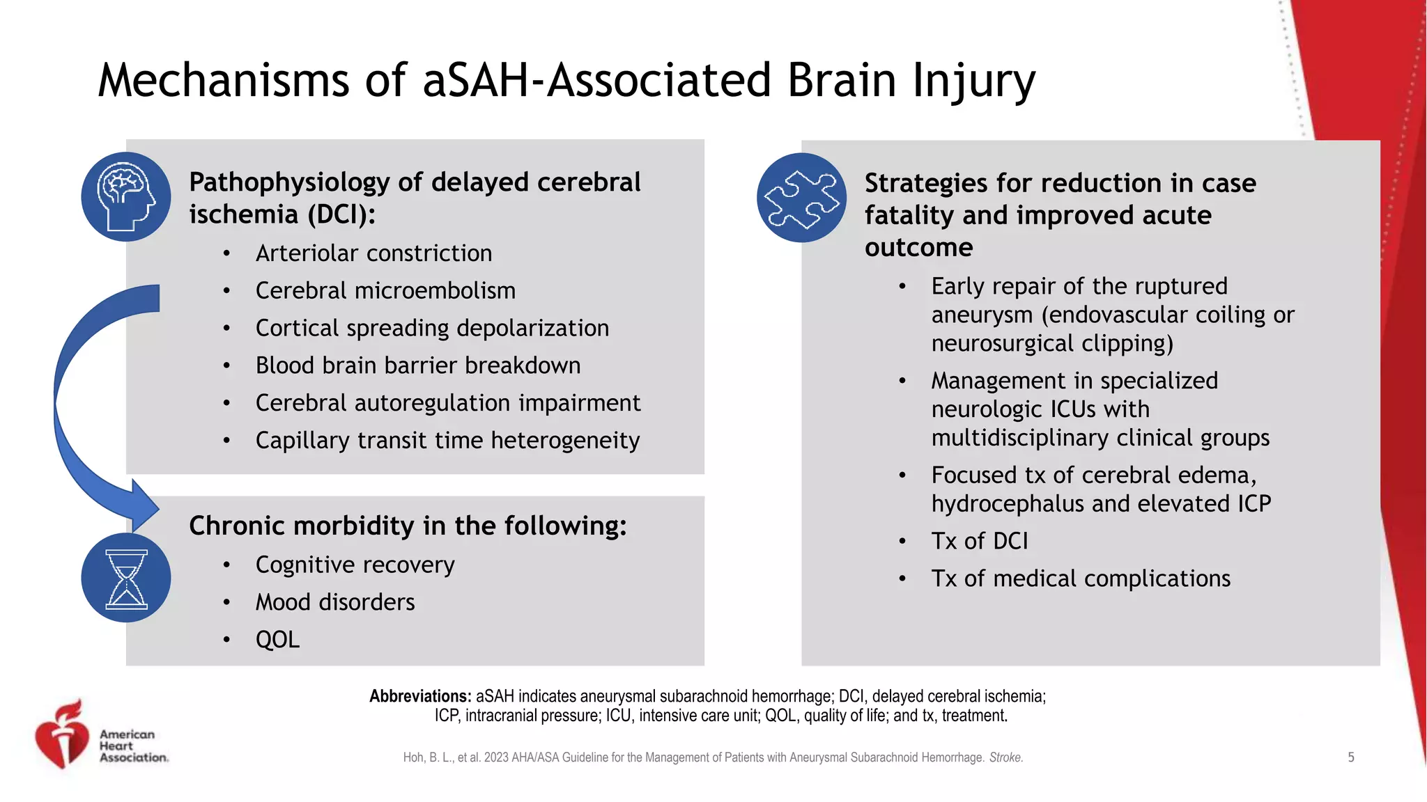 2023 Aneurysmal Subarachnoid Hemorrhage Clinical Update Slides.pptx