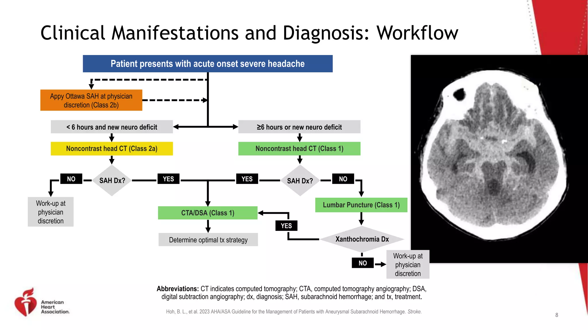 2023 Aneurysmal Subarachnoid Hemorrhage Clinical Update Slides.pptx