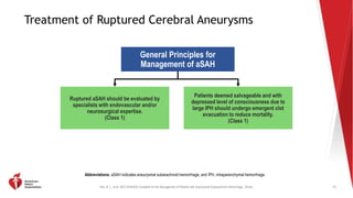 2023 Aneurysmal Subarachnoid Hemorrhage Clinical Update Slides.pptx