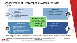 2023 Aneurysmal Subarachnoid Hemorrhage Clinical Update Slides.pptx