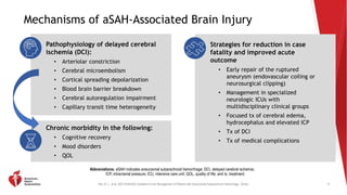 2023 Aneurysmal Subarachnoid Hemorrhage Clinical Update Slides.pptx