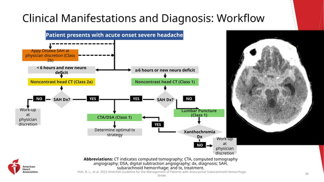 Aneurysmal Subarachnoid Hemorrhage Clinical Update Slides (1).pptx