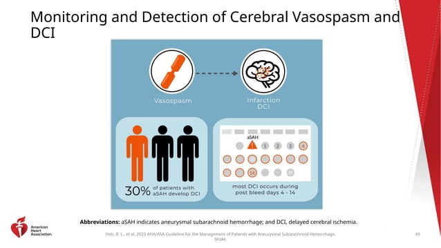 Aneurysmal Subarachnoid Hemorrhage Clinical Update Slides (1).pptx