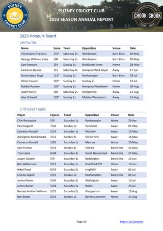 Putney Cricket Club Annual Report 2023 Season | PDF