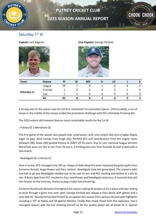 Putney Cricket Club Annual Report 2023 Season | PDF | Cricket | Sports