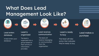 Lead Management With HubSpot | PPTX