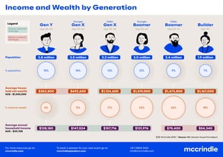 2023 Australian Income and Wealth Distribution | PDF